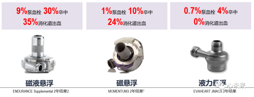 第三代LVAD分为长期型LVAD和短期型LVAD。长期型LVAD是获批可以长期终身辅助的产品，短期LVAD只获批用于短期过渡治疗，最终需要转换 ...