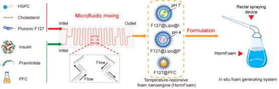 有源医疗设备展Medtec 现场将设四大专区，囊括电子光学、AI、IVD诊断及影像、检测、临床、法规、研发设计& 大动物实验专区等展品， 点击 ...